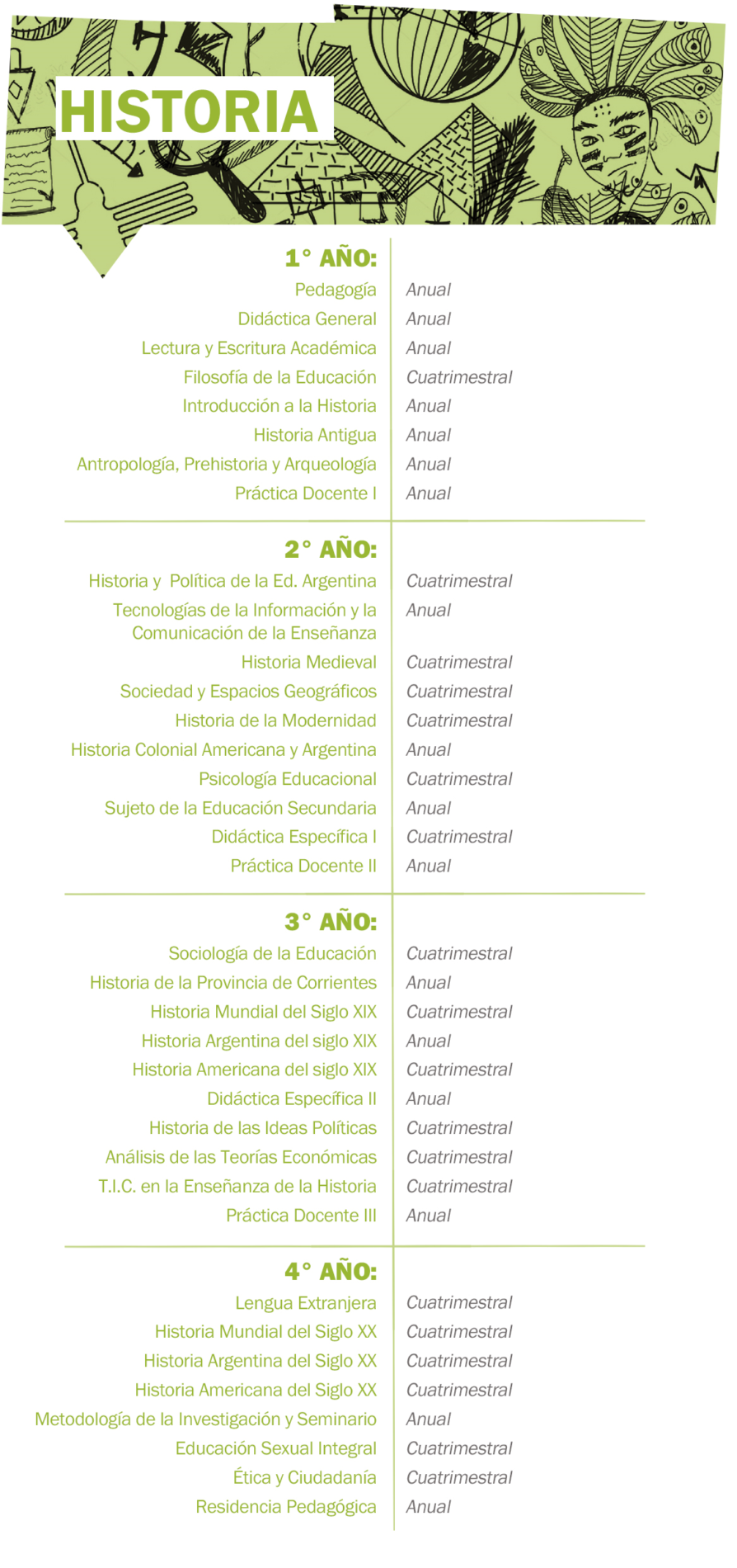 Plan de estudio Historia – Instituto Superior de Formación Docente ...